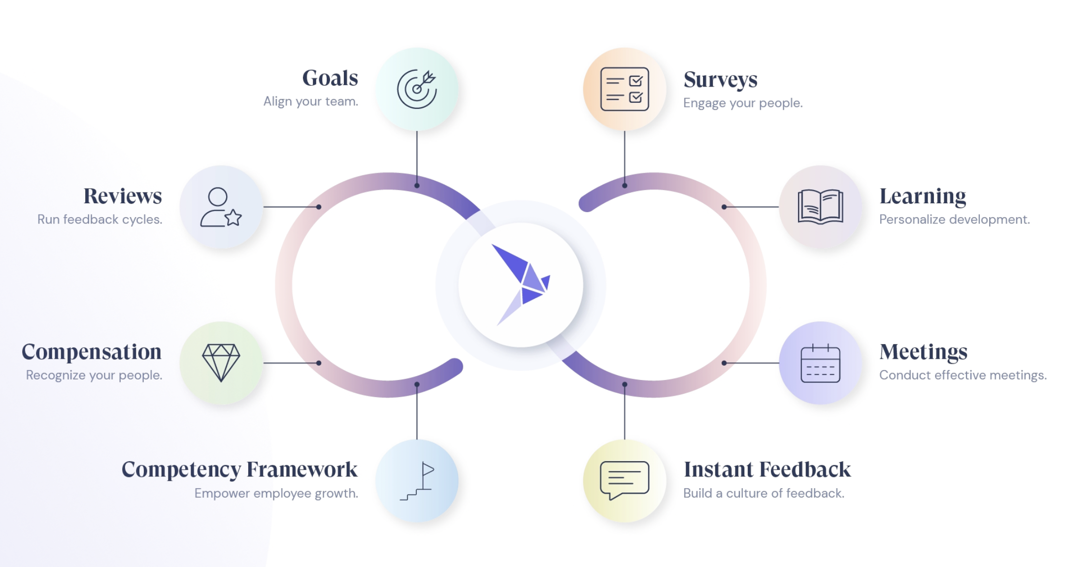 9 Ways To Improve Employee Experience At Your Company